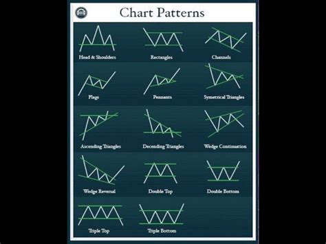 Understanding Chart Patterns For Online Trading 50 OFF