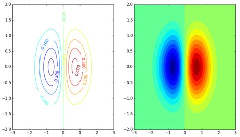 Python数学建模三剑客之matplotlib Python基础教程