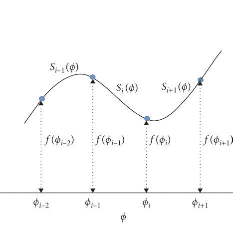 Illustration Of The Cubic Spline Interpolation Download Scientific Diagram