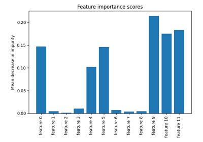 Pyts Datasets Load Gunpoint Pyts 0 13 0 Documentation
