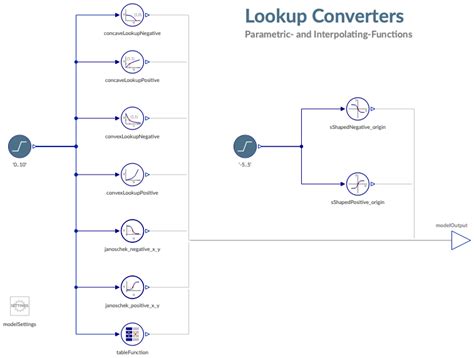 Businesssimulation Exampleslookupfunctions