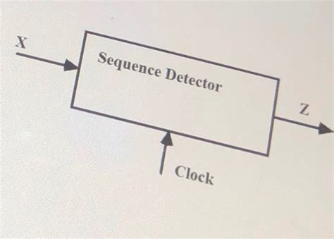 Solved Sequence Detector Clock Using Jk Flip Flops Design