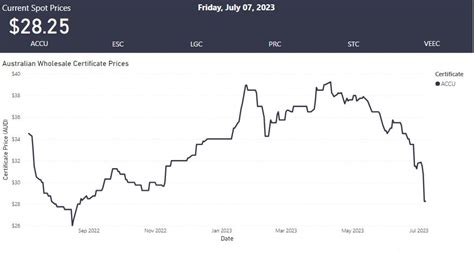 Siddharth Bansal On Linkedin Sustainability Markets Help
