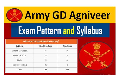 Indian Army Agniveer Syllabus 2024 Exam Pattern Pdf All Jobs For You