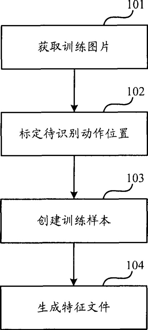 Movement Recognition Method And System Eureka Patsnap