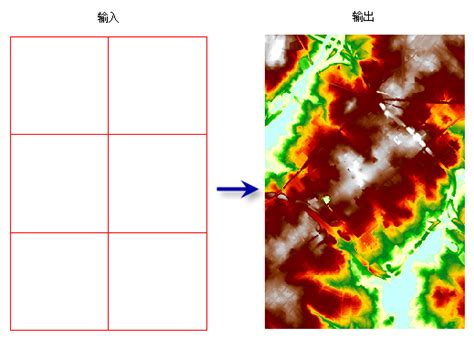 las 数据集转栅格 转换 —arcmap 文档