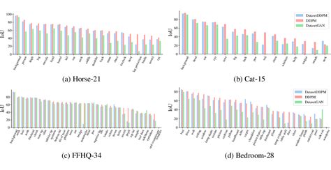 Pdf Label Efficient Semantic Segmentation With Diffusion Models