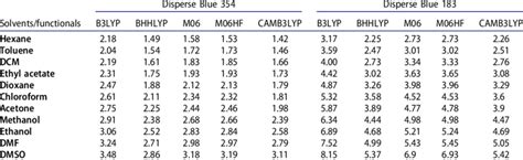 First Order Hyperpolarizability Btot X 10 À28 Of Db354 And Db183