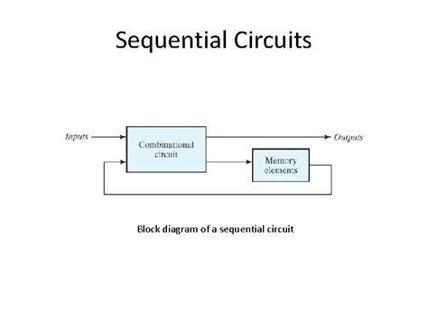 Synchronous Sequential Logic Chapter 5 Sequential Circuits Combinational