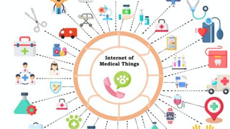 Interoperability Between Iot Devices And Health Systems