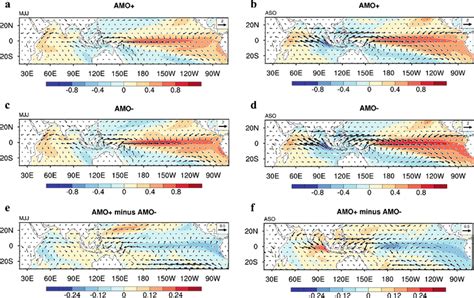 Difference Of El Niño‐southern Oscillation Ensoindian Ocean Dipole