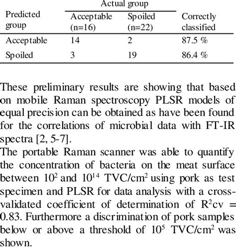 classification of cross validated predictions into acceptable