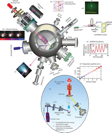 A Practical Guide To Pulsed Laser Deposition Xncuc