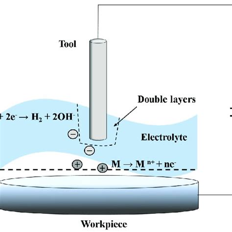 Pdf Quadrilateral Micro Hole Array Machining On Invar Thin Film Wet Etching And