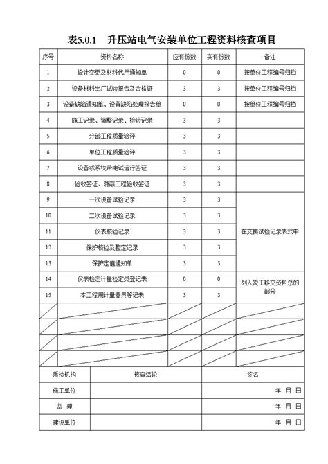 XX风电工程项目单位工程资料核查目录 doc 电气资料 土木在线