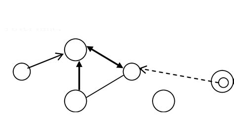 Radical Constructivism