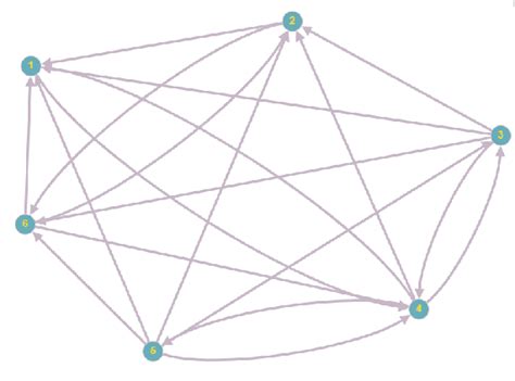 Strong Relation Based Mirror Graph Download Scientific Diagram