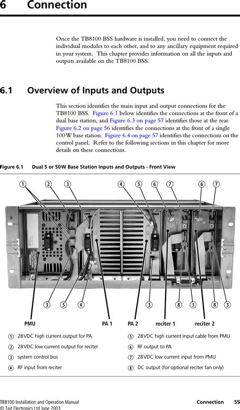 Tait Tba H0 Base Station User Manual Tb8100 Installation And Operation Manual
