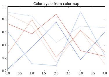 使用matplotlib颜色图进行颜色循环 python Mangs Python