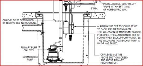 Sump Pump Float Switch Adjustment In Depth Guide