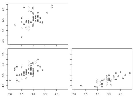 Spacing Of Multi Panel Figures In R Datavore Consulting