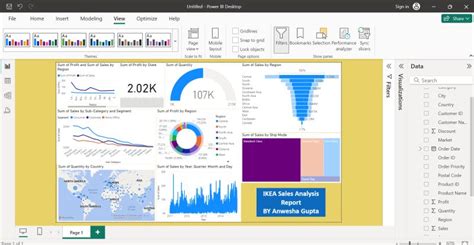 Anwesha Gupta On Linkedin Chra Powerbi Hranalytics Powerbi 11 Comments