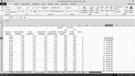 Graphing Monthly Average Of Hourly Data Youtube