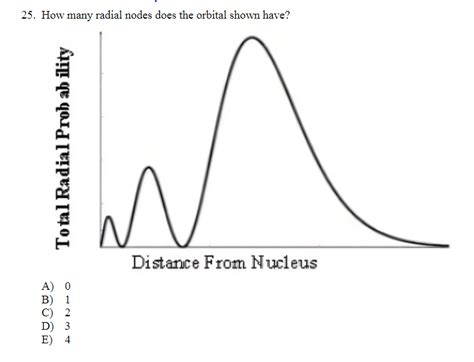 Solved 25 How Many Radial Nodes Does The Orbital Shown Chegg Com