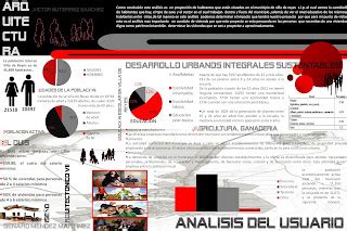 Diseño Arquitectónico Vii Análisis Del Usuario