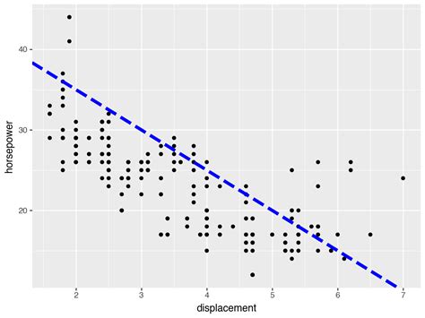 Geomabline Plotnine 0150a8
