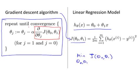 Coursera Ml Class Week01 Linear Regression With One Variable Part Ii Alex And Company