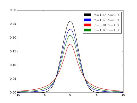 Voigt Profile Handwiki