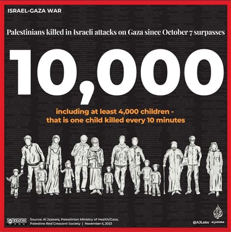 Hani Thawabi Posted On Linkedin