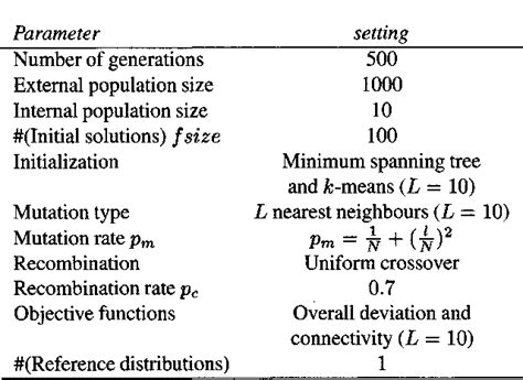 Table 3 From Improvements To The Scalability Of Multiobjective
