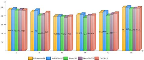 Bahgrf3 Human Gait Recognition In The Indoor Environment Using Deep