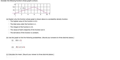 Solved Consider The Following Function Whose Graph Is Shown