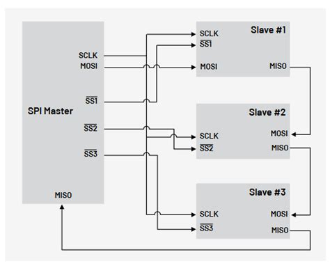 Troubleshooting On Oscilloscope With I C And SPI Tektronix