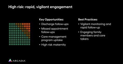 How To Harness Analytics For Data Driven Value Based Care