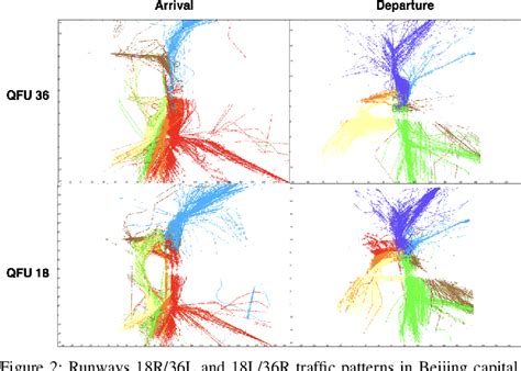 figure 2 from short term 4d trajectory prediction using machine learning methods semantic scholar