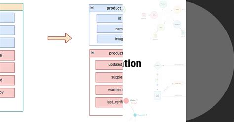 List Tutorials Databases Curated By Mr Garry Medium