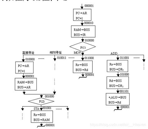 Cisc 模型机设计(计算机组成原理课程设计)计组模型机设计 Csdn博客 Cisc 模型机设计(计算机组成原理课程设计)计组模型机设计 Csdn博客