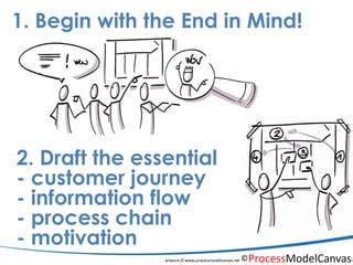 PMC Process Model Canvas Workshop PDF