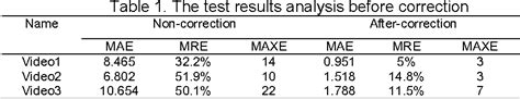 Table 1 From Large Crowd Count Based On Improved Surf Algorithm