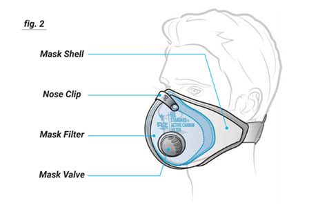Sizing And Fitting Rz Mask