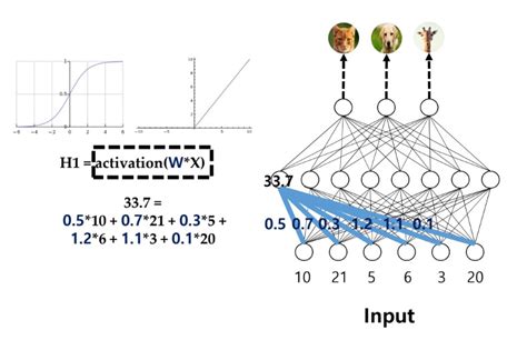 distilling the knowledge in a neural network · seongkyun han s blog