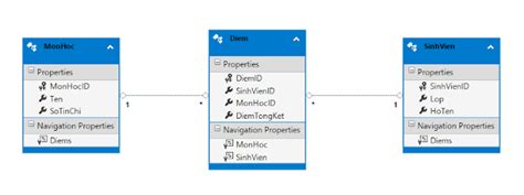 Aspnet Mvc 5 Ứng Dụng Quản Lý Sinh Viên