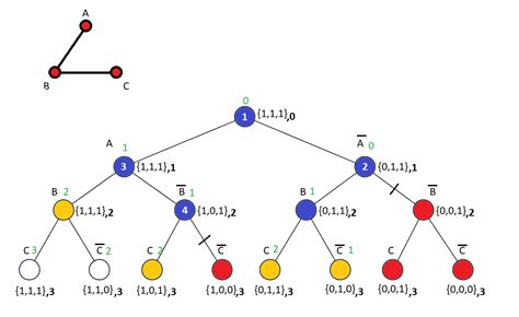 Average Case Complexity Of A Branch And Bound Algorithm For Min