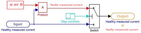 Experimental Validation Of Current Sensors Fault Detection And Tolerant