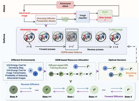 Figure 3 From Energy Efficient Resource Allocation In Generative Ai