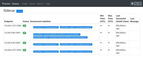 Thanos Aggregating Multiple Prometheus Instances